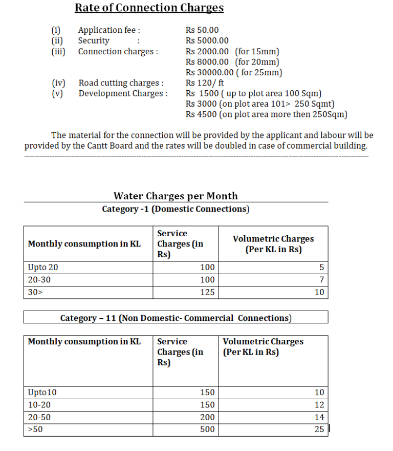 Rate of Water Connection Charges – CLEMENT TOWN CANTONMENT BOARD
